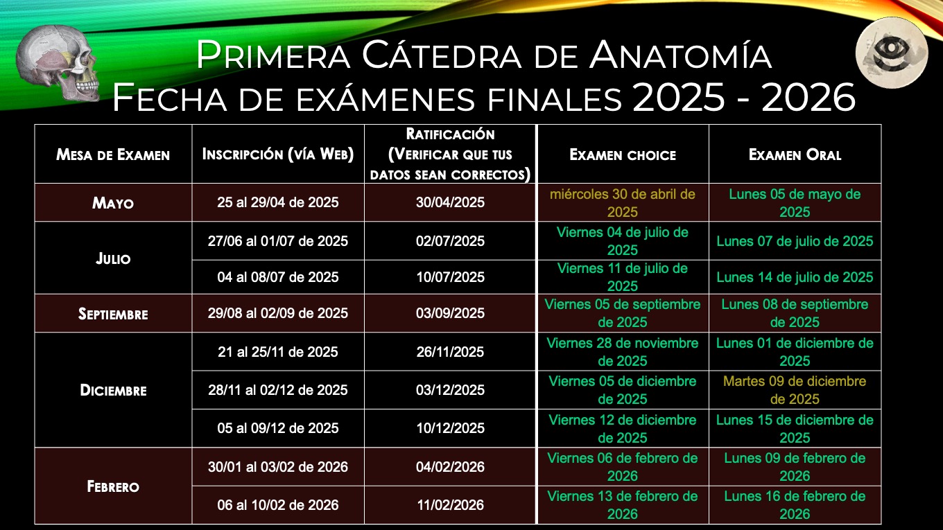 Examenes finales | 2025 & 2026 | Facultad de Medicina UBA